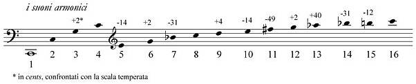 Armonica – TPS – Italiano